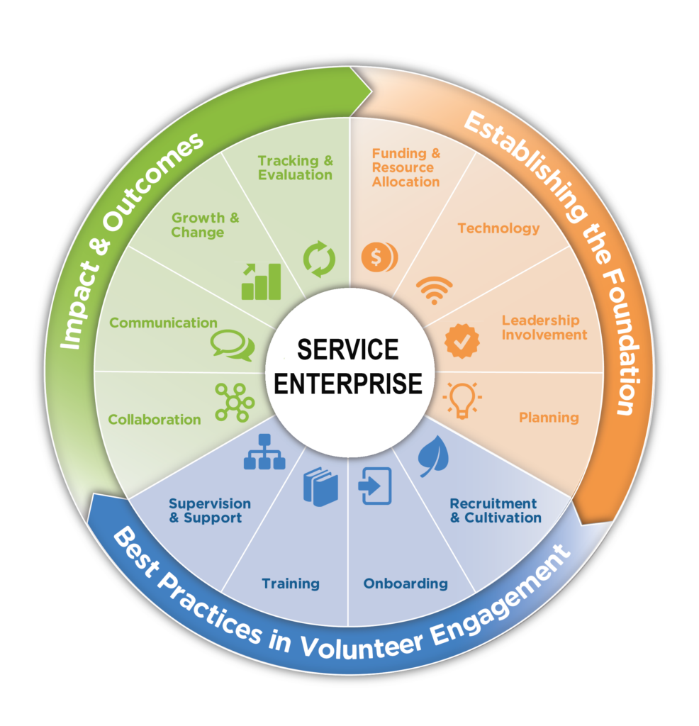 The Service Enterprise Initiative - Volunteer Center of South Jersey